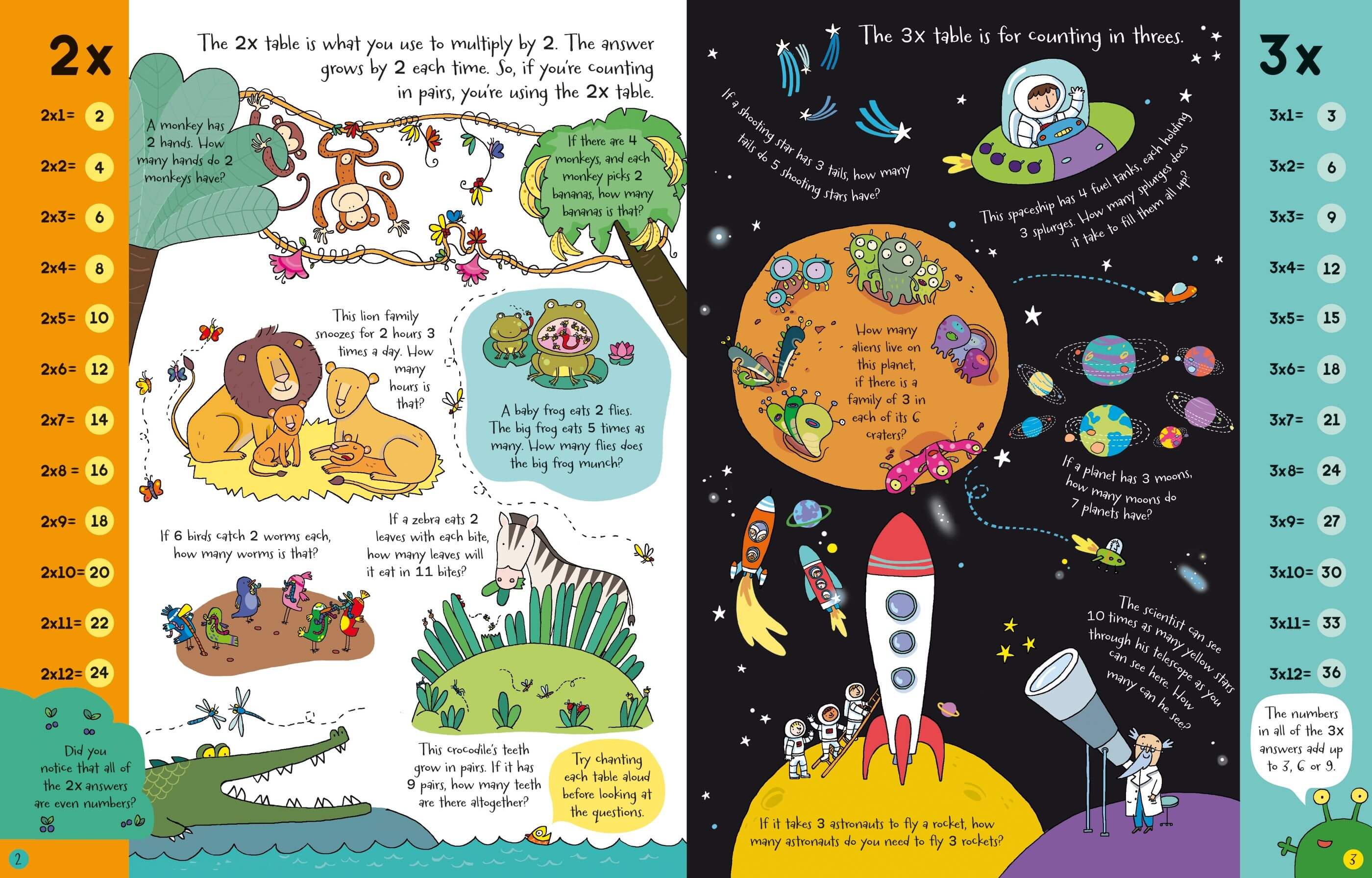 Usborne Book and Jigsaw Times Tables | Cogs Toys & Games Ireland